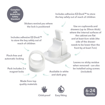 Invisible Magnet Locks – Mini First Aid